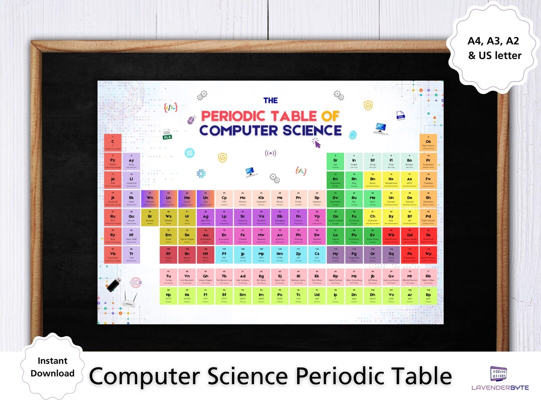 Computer Science Periodic Table Digital Download for Classroom Display ...