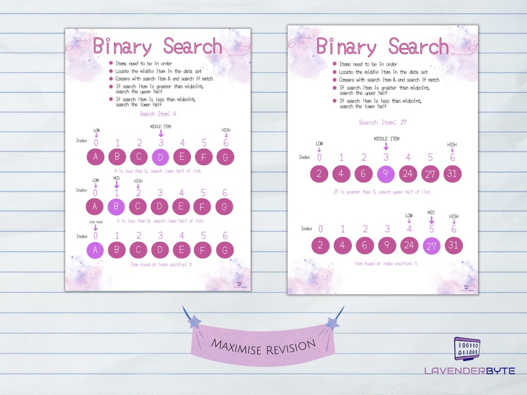 GCSE Computing Revision Poster Computer Binary Linear Search Poster ...