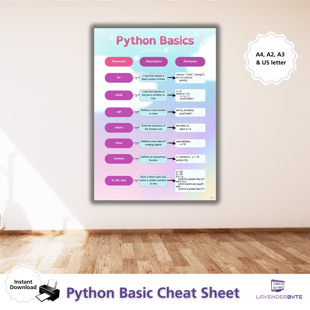 Coding Python Cheat Sheet Programmer Reference Printable Help For Computer Engineers Learn