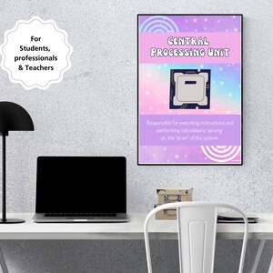 Computer Hardware Posters Set of 8 -pink Retro Tech Classroom Posters ...