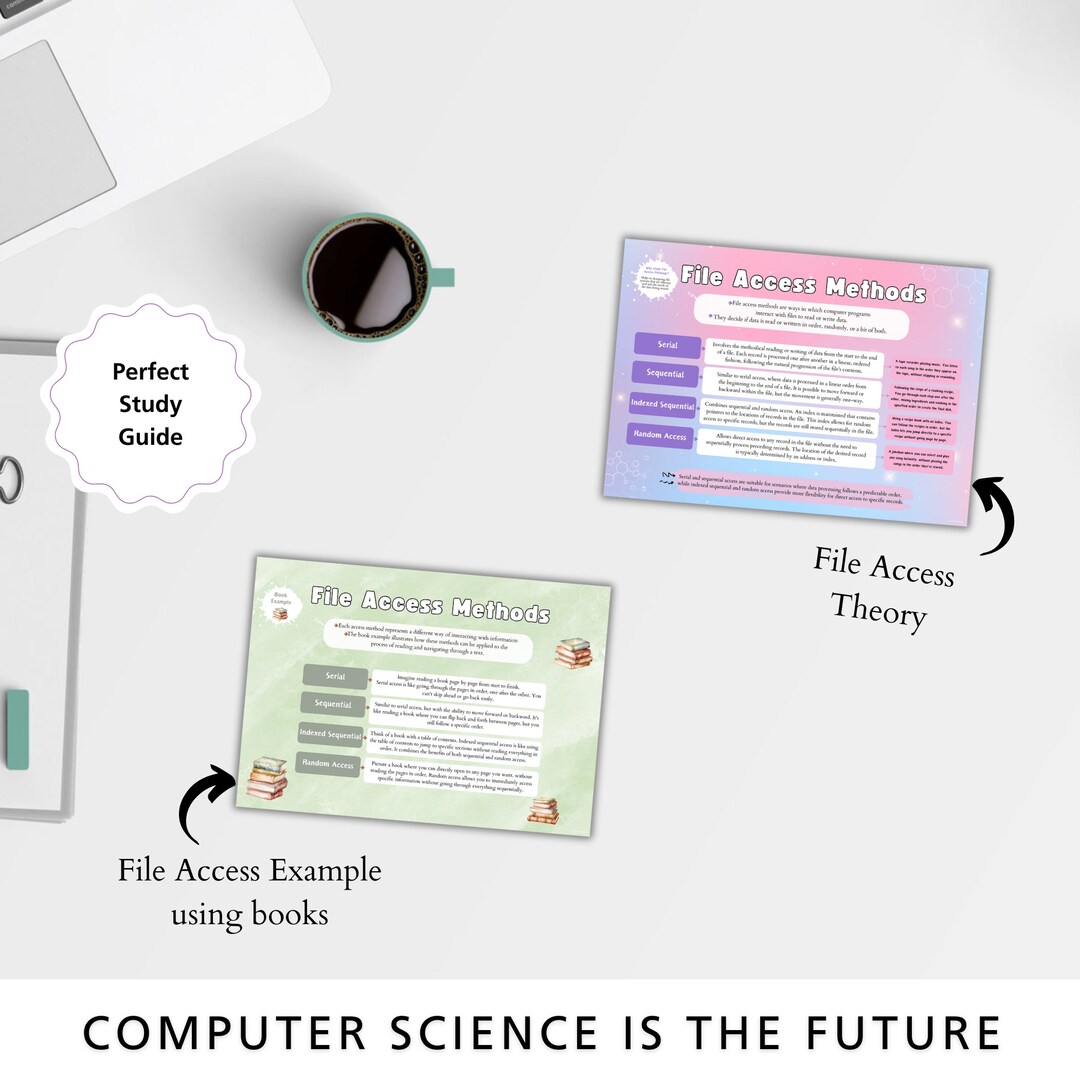 File Access Methods Cheat Sheet: Set of 2 Posters for Revision, for ...