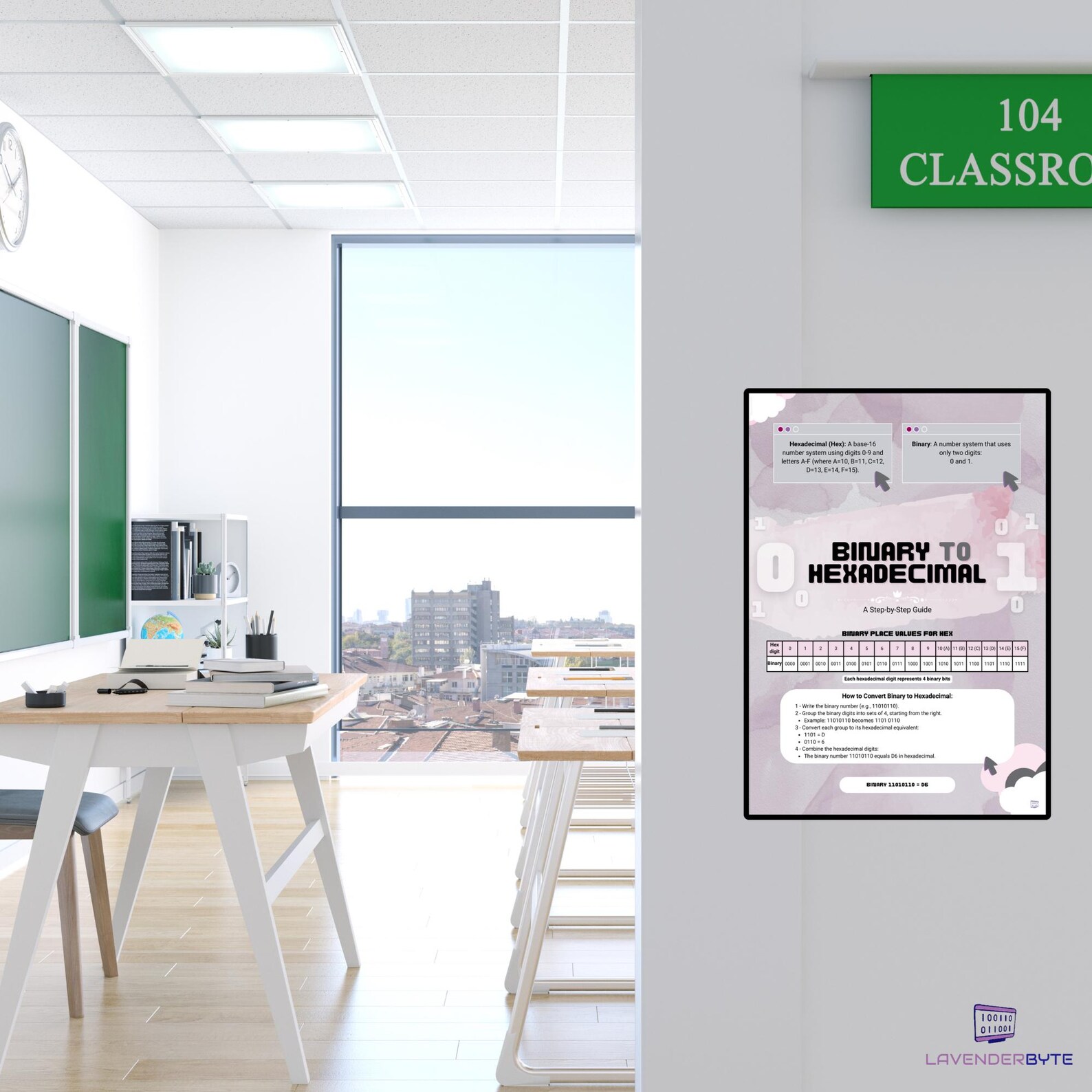 A Level And Gcse Cheat Sheet Computer Science Programming Posters Binary Byte Bits Computing