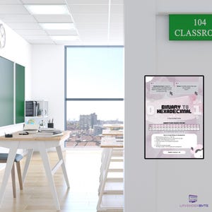 A-level & GCSE Cheat Sheet | Computer Science Programming Posters ...