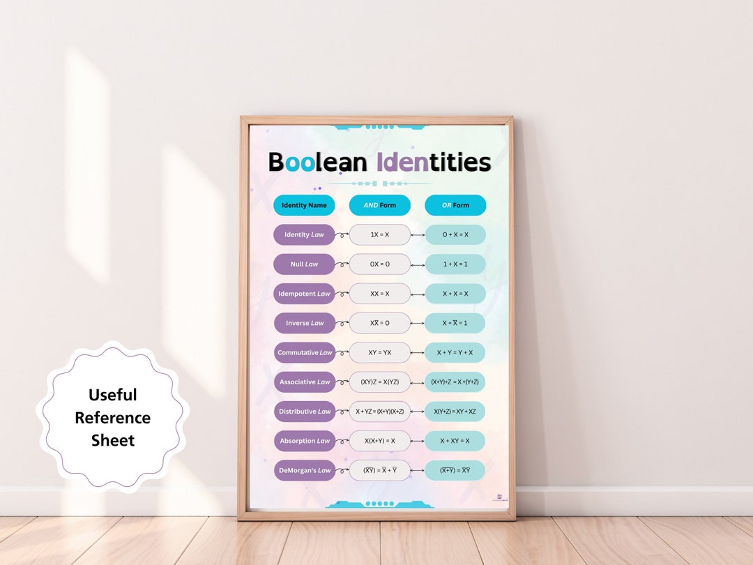 Boolean Cheat Sheet Revision Printable Poster Computer Student Algebra ...