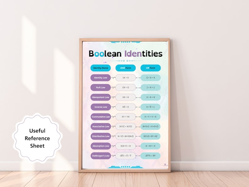 Boolean Algebra Cheat Sheet Printable Poster: Revision Aid for Computer ...
