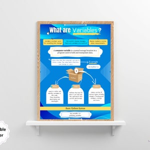 Variables Cheat Sheet Poster -computer Variable Print, Printable ...