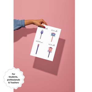 Colorful Computer Hardware Posters - Computing & Tech Classroom Posters ...