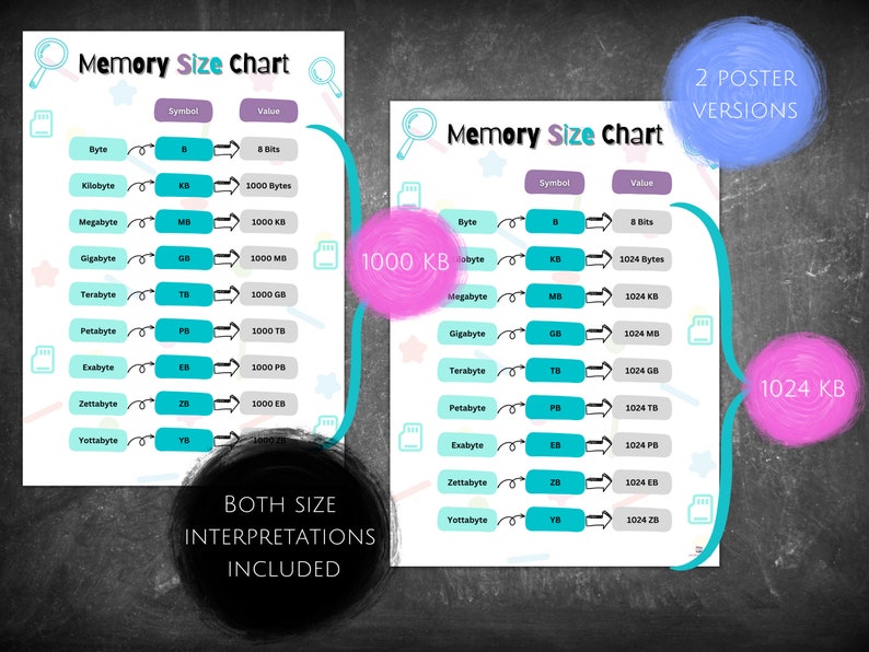 Memory Size Chart Student Classroom Revision Poster Basic Computer ...