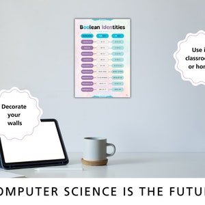 Boolean Algebra Cheat Sheet Printable Poster: Revision Aid for Computer ...