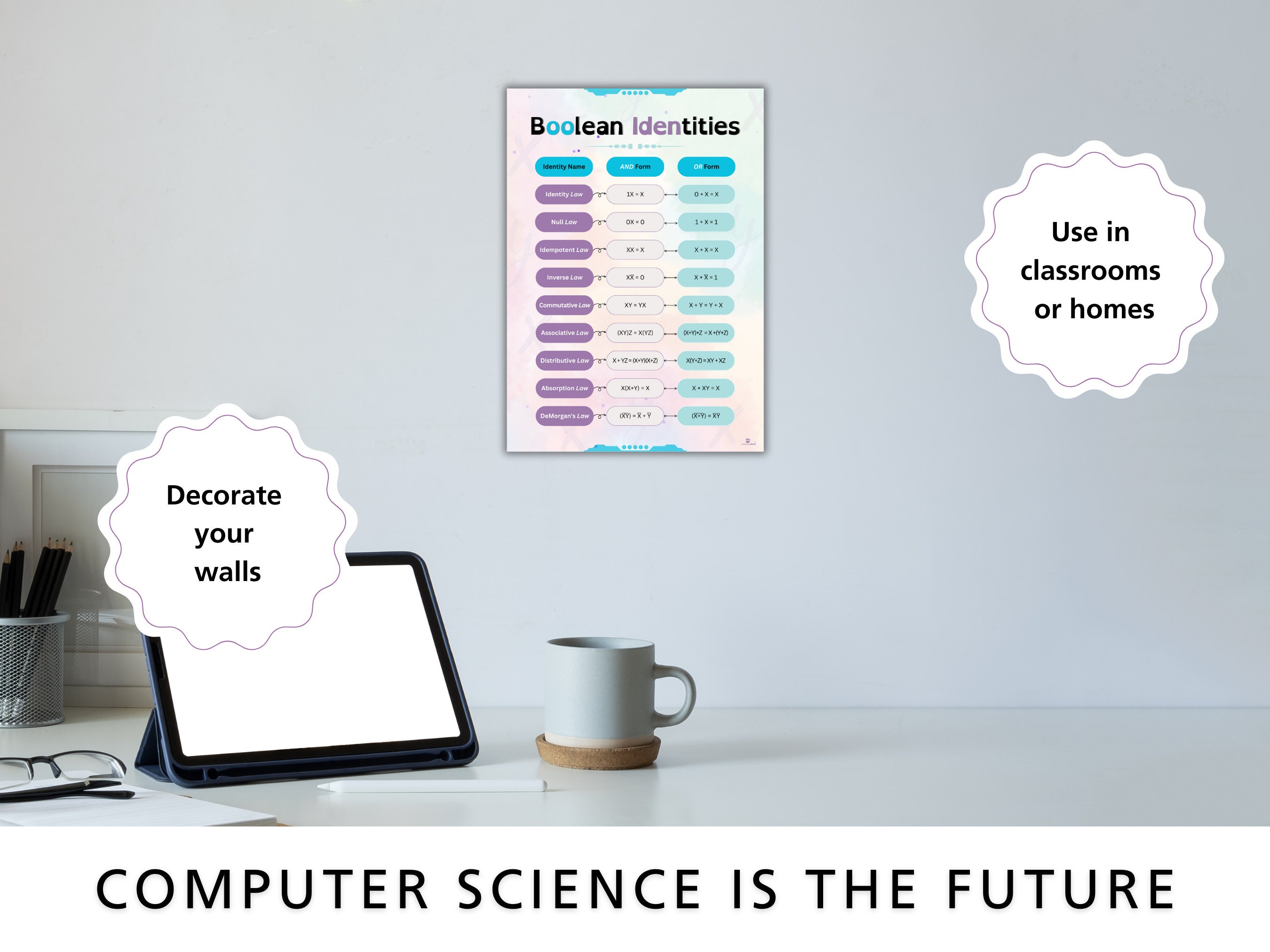 Boolean Cheat Sheet Revision Printable Poster Computer Student - Etsy