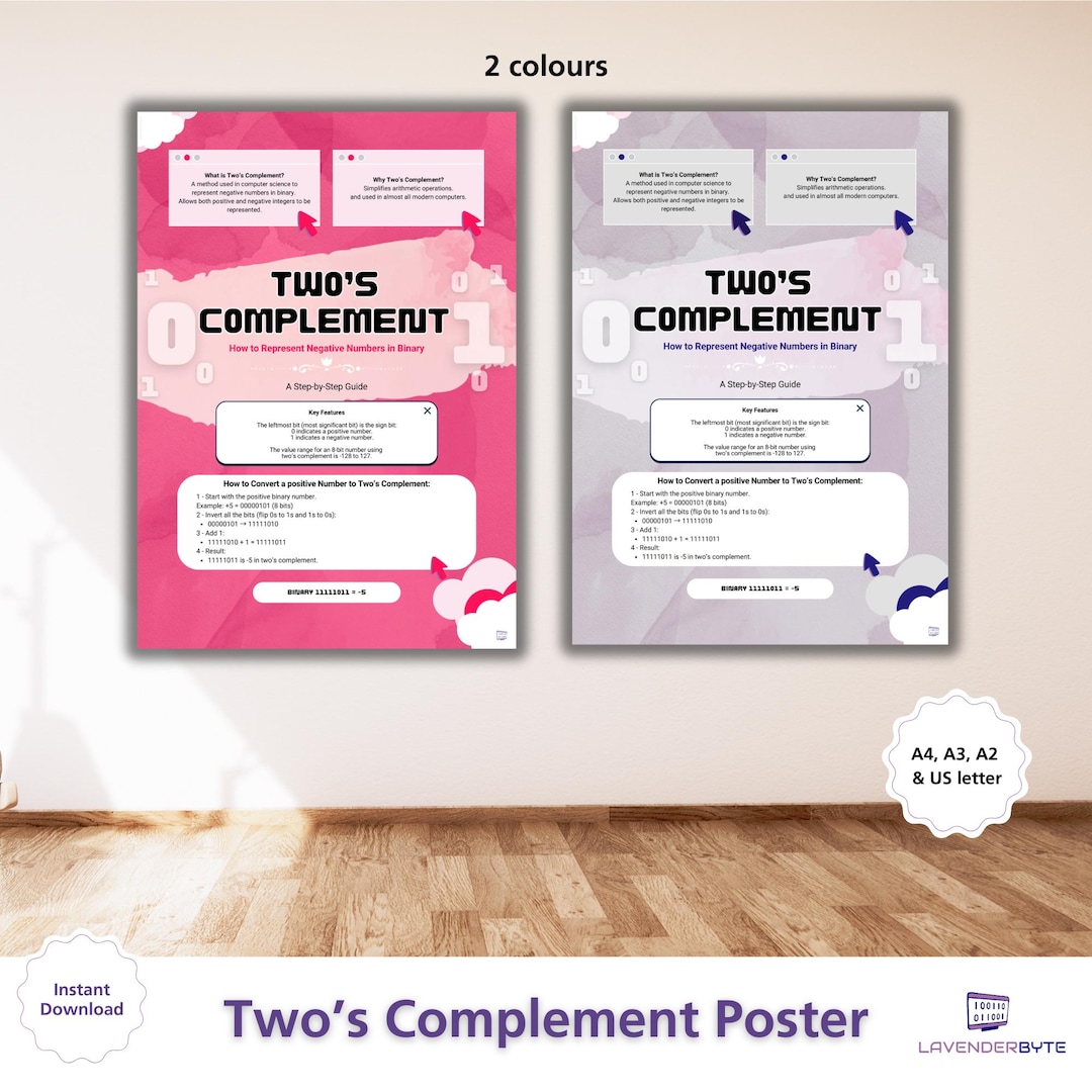A-level & GCSE Cheat Sheet | Two's Complement Binary Classroom Poster ...