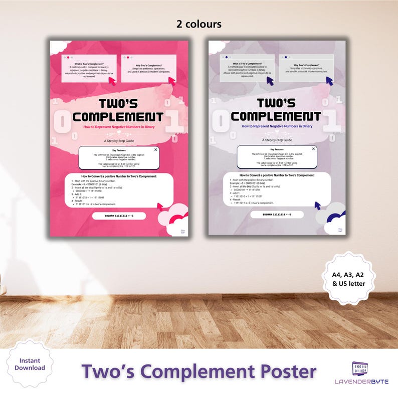 A-level & GCSE Cheat Sheet | Two's Complement Binary Classroom Poster ...