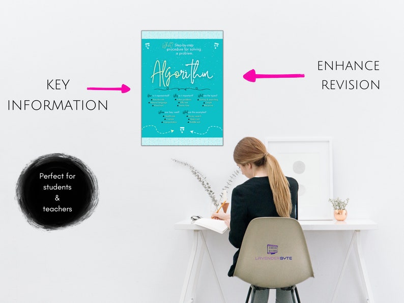 A-level Cheat Sheet Poster Download| What is an Algorithm? Classroom ...