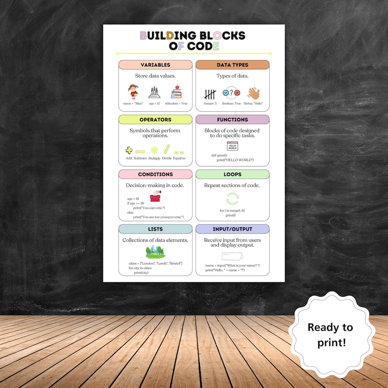 Building Blocks of Code Cheat Sheet - Printable Poster Software ...