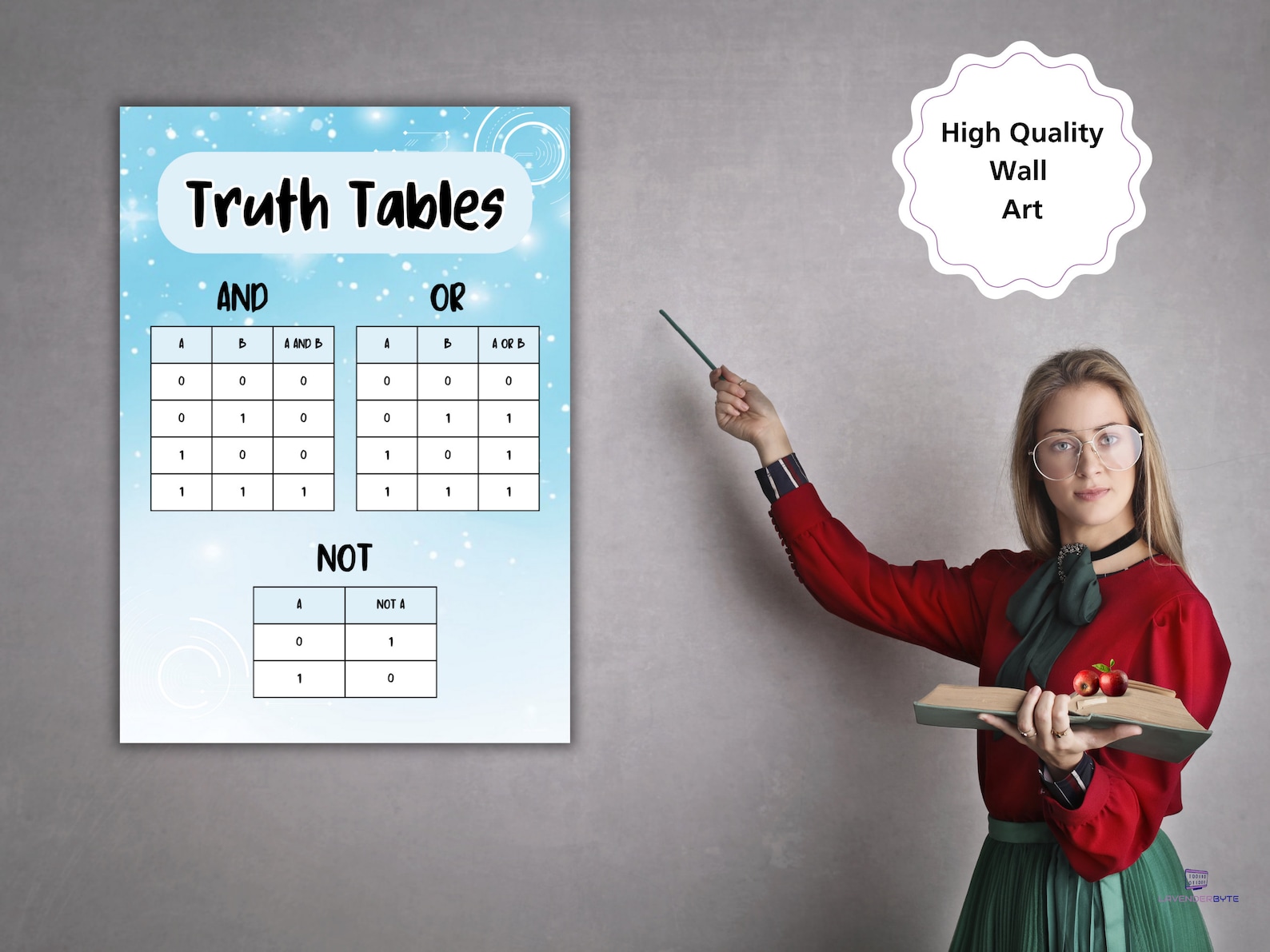 Engineering Truth Tables Poster A Level Student Help Revision, Logic ...