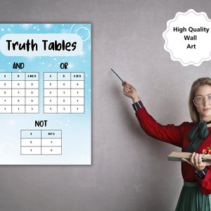 Engineering Truth Tables Poster -A Level Student Help Revision, Logic ...
