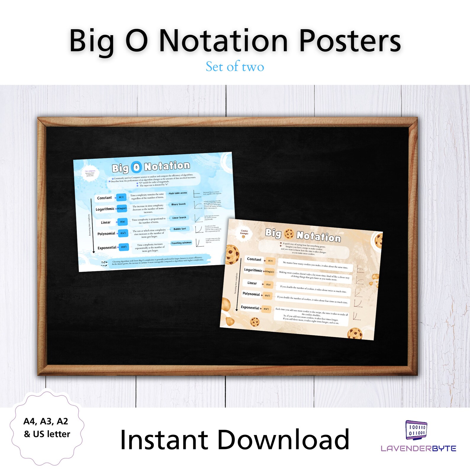 Big O Notation Cheat Sheet Set of 2 Posters | for Computer Science ...