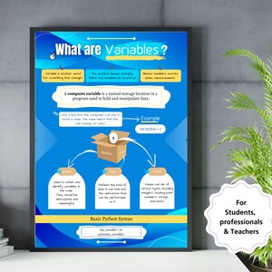 Variables Poster Cheat Sheet Poster Print Computer Variable - Etsy