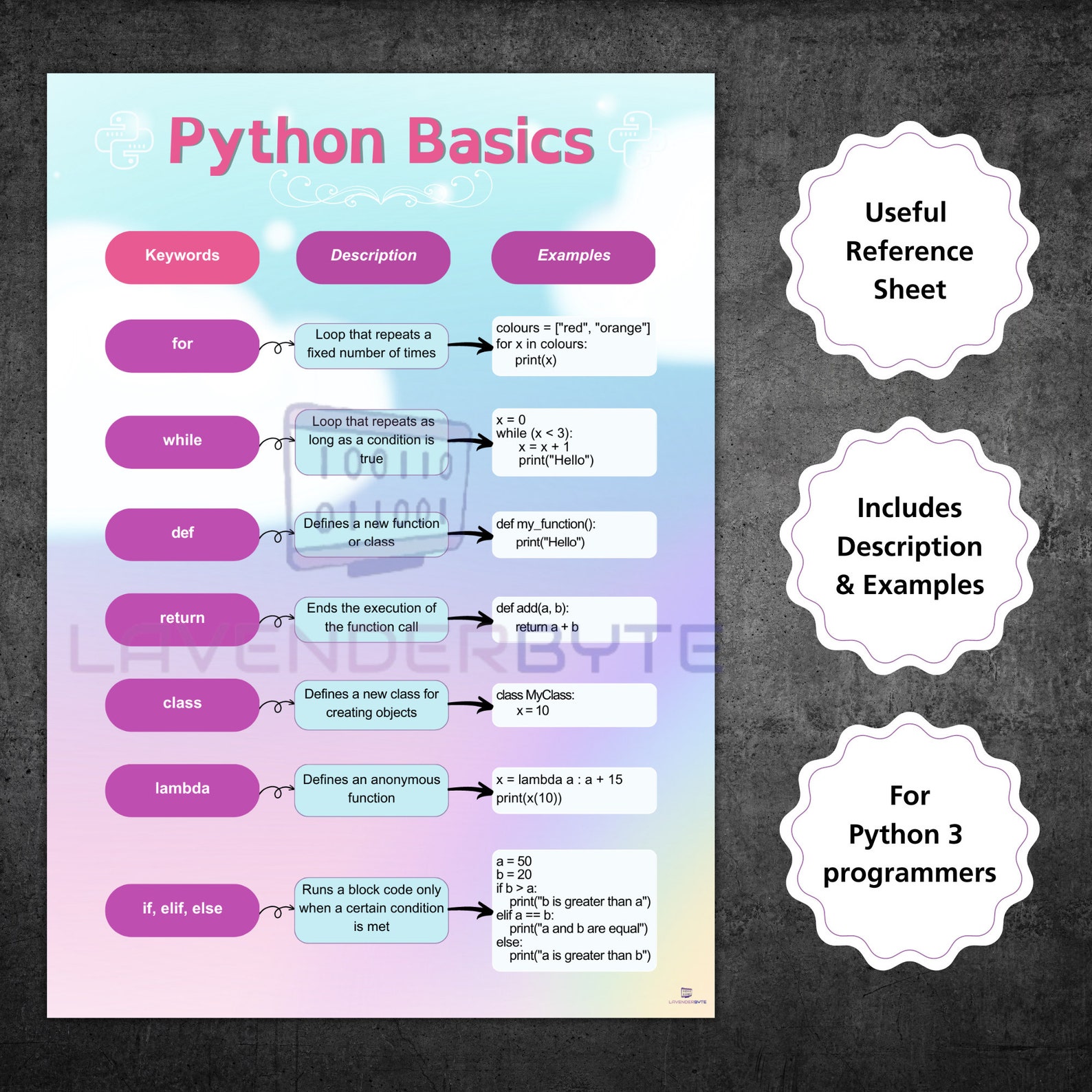 Coding Python Cheat Sheet Programmer Reference Printable Help For Computer Engineers Learn