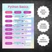 Coding Python Cheat Sheet - Programmer Reference, Printable Help for ...