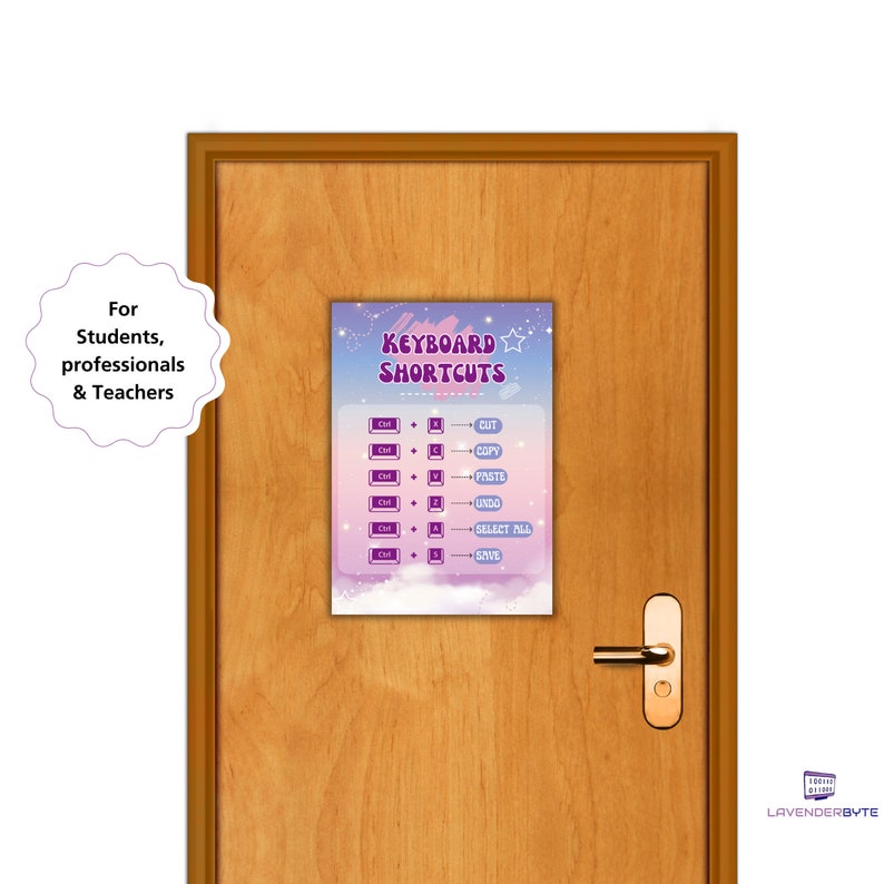 Keyboard Shortcuts Classroom Decor Cute Chalkboard Style Poster for ...