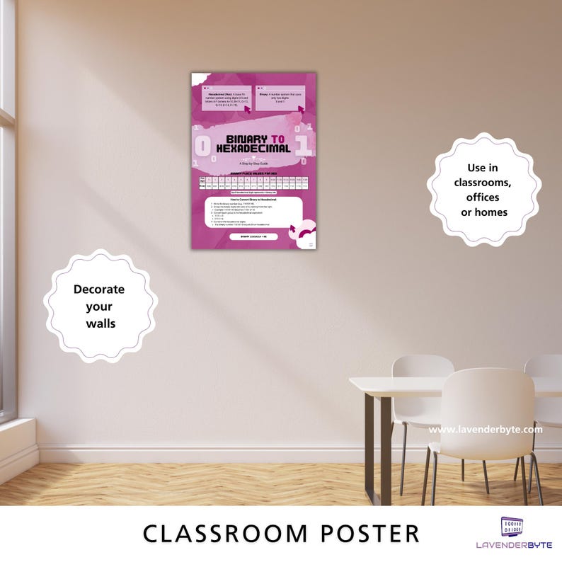 A Level And Gcse Cheat Sheet Computer Science Programming Posters Binary Byte Bits Computing