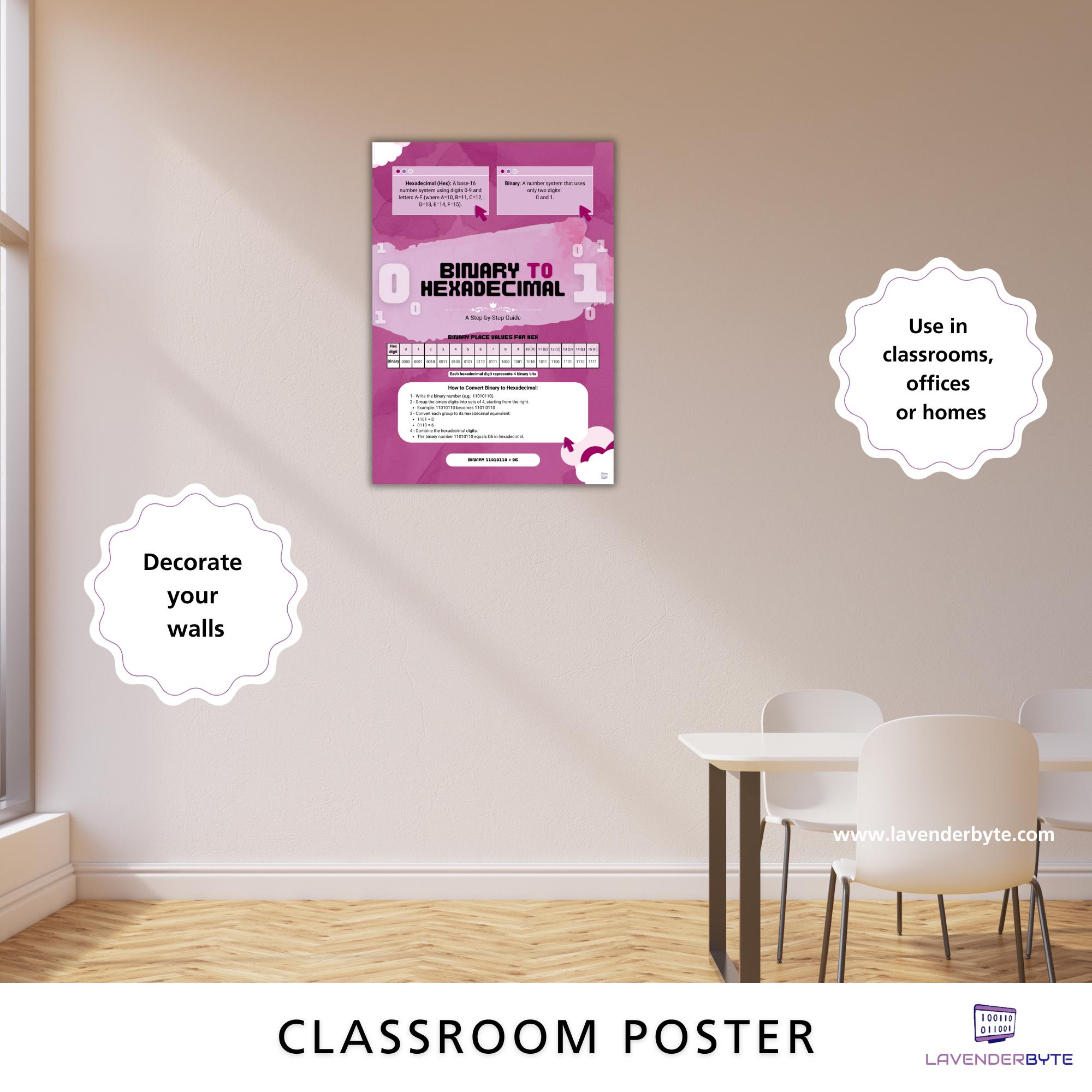 A Level And Gcse Cheat Sheet Computer Science Programming Posters Binary Byte Bits Computing