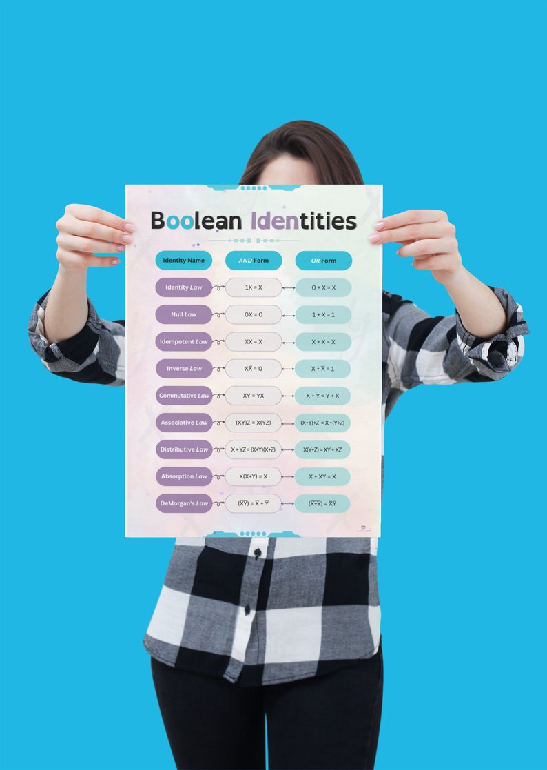 Boolean Algebra Cheat Sheet Printable Poster: Revision Aid for Computer ...