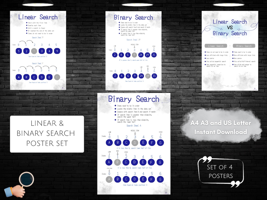 Binary Linear Search Poster Set Computer Science Programming X4 Printable Educational 