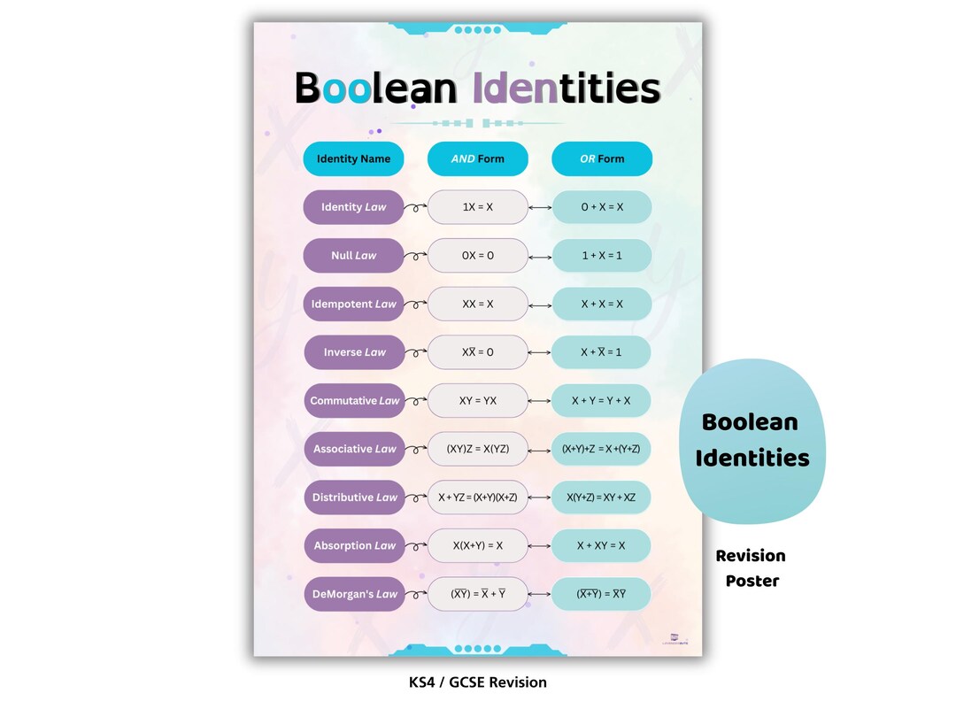 Boolean Algebra Identities Poster | GCSE & A-level Computer Science - Etsy