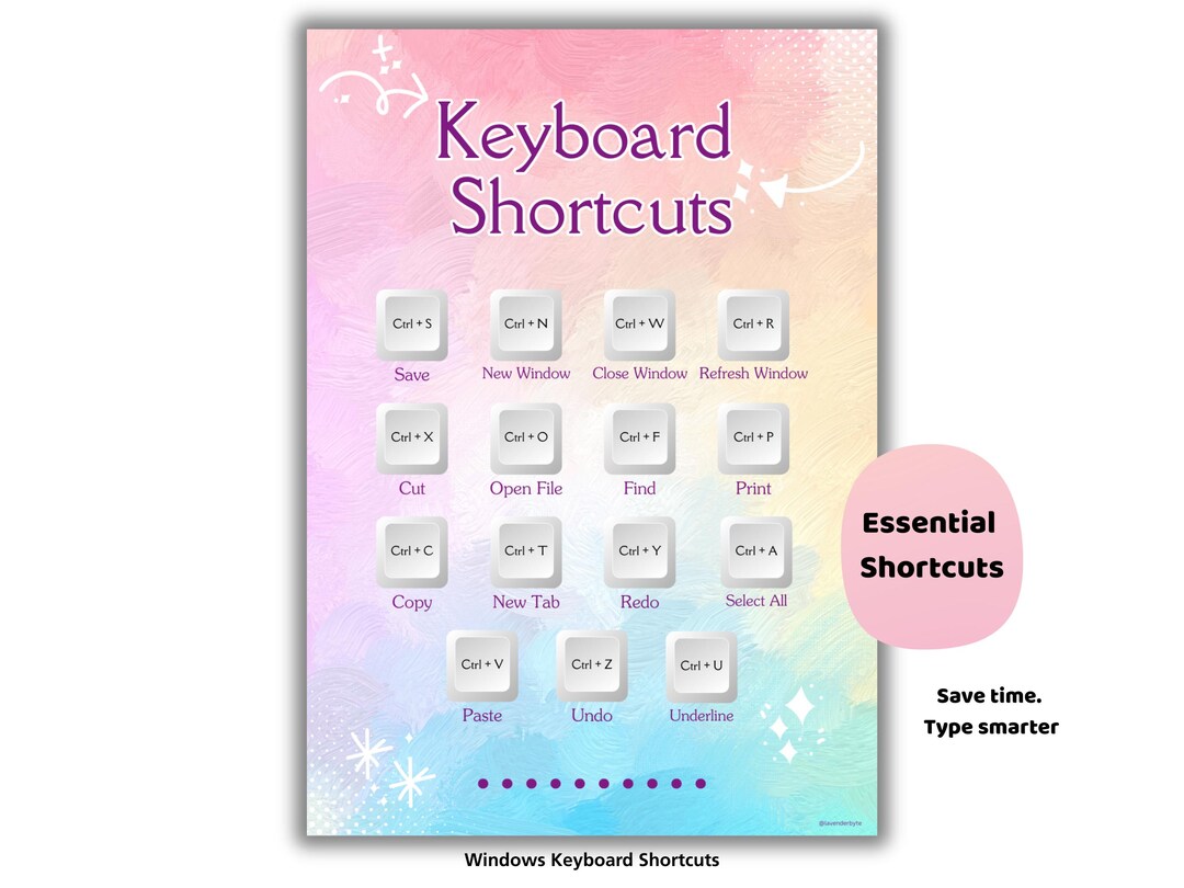 Keyboard Shortcuts Poster for Beginners | Primary Computing & Typing ...