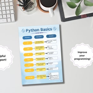 Python Cheat Sheet - Printable Poster for Software Engineers, Programmers, Beginners, Computer ...