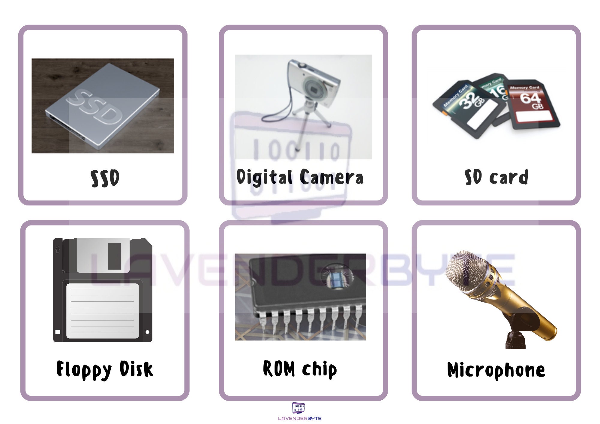 Computer Hardware Flash Cards 30 Printable Cards for Teaching Computer ...