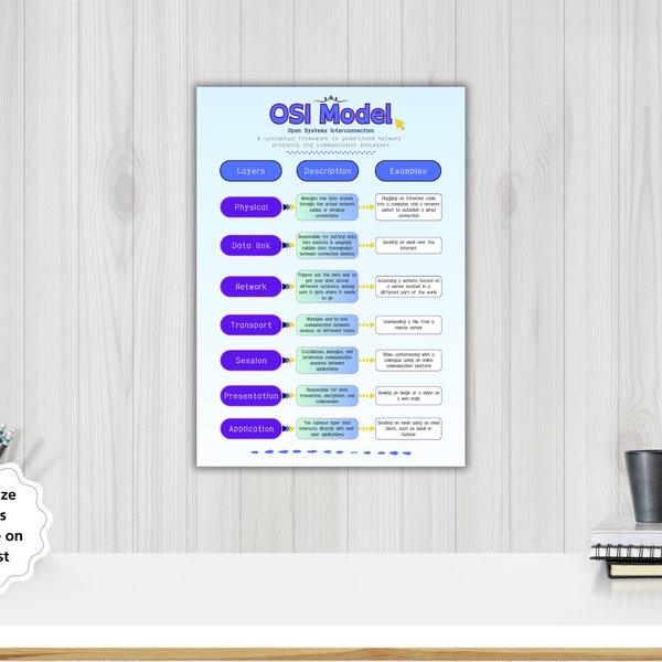 Network Cheat Sheet - Etsy