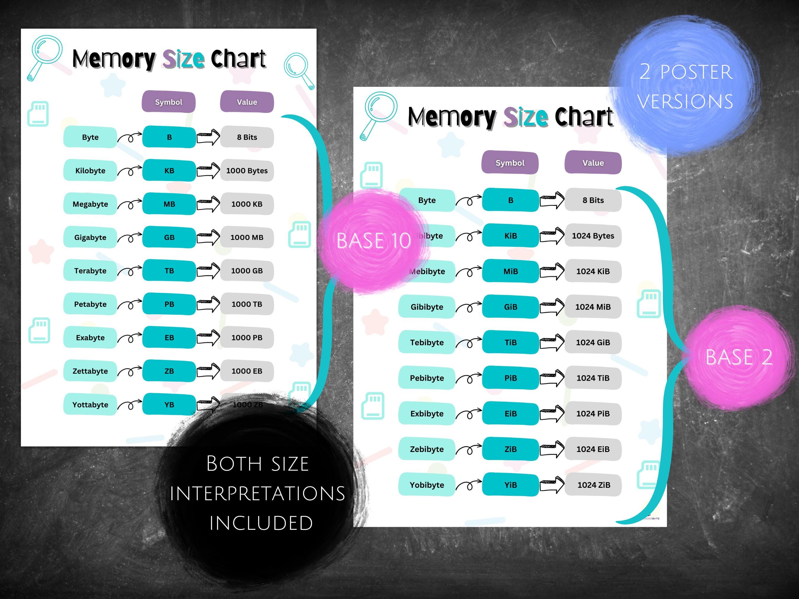 Memory Size Chart Classroom Poster - Basic Computer Science Binary ...