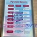 Coding Python Cheat Sheet Programmer Reference, Printable Help for ...