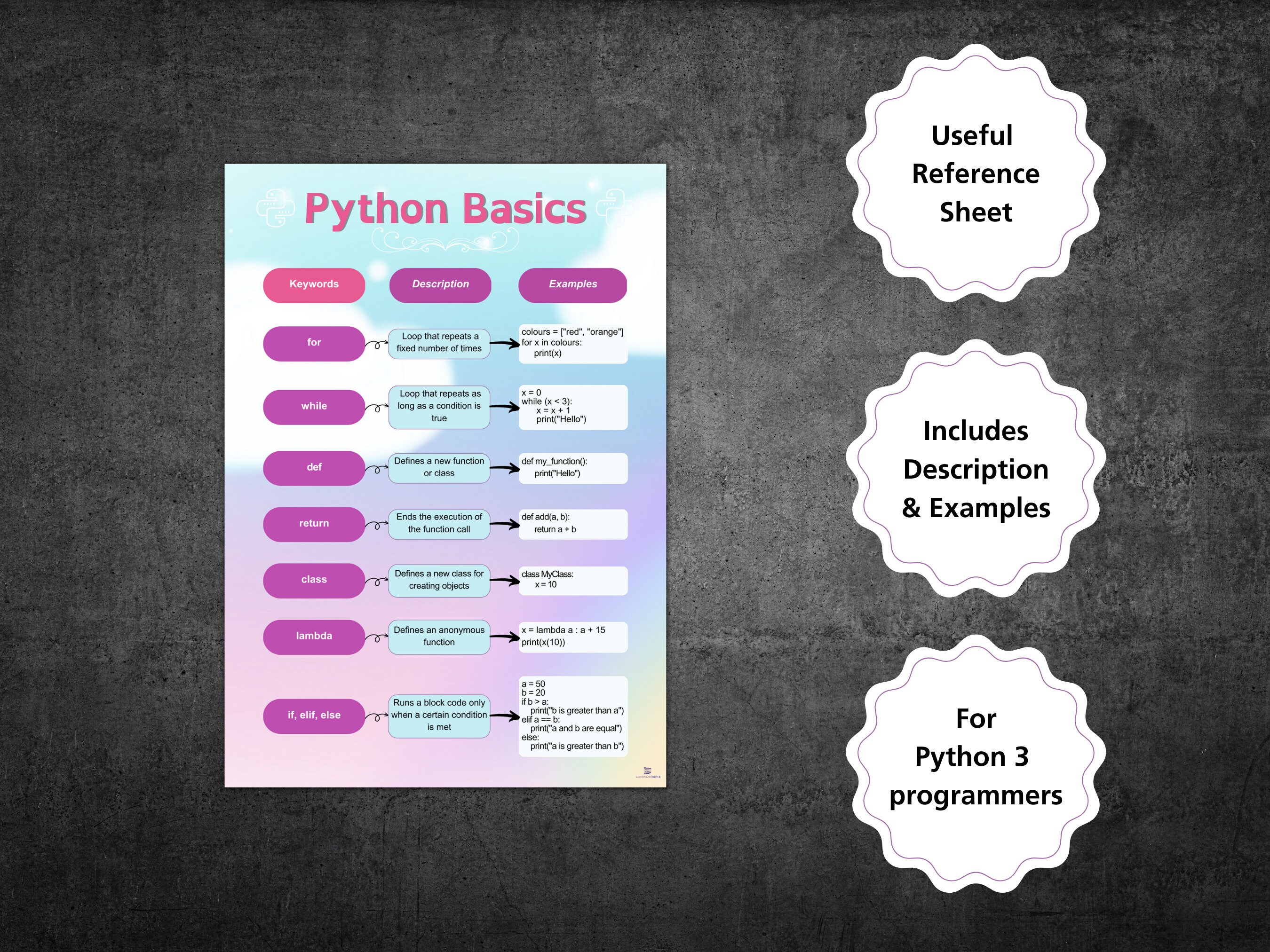 Coding For Beginners Reference Cheat Sheet Computer Science Software Python Programmer Beginner