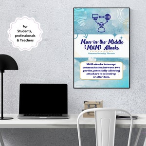 Computer Security Threats Cheat Sheet Posters - Technology Classroom ...