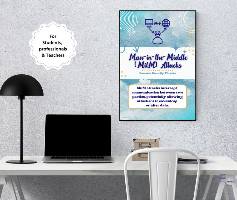 Computer Security Threats Cheat Sheet Posters - Technology Classroom ...