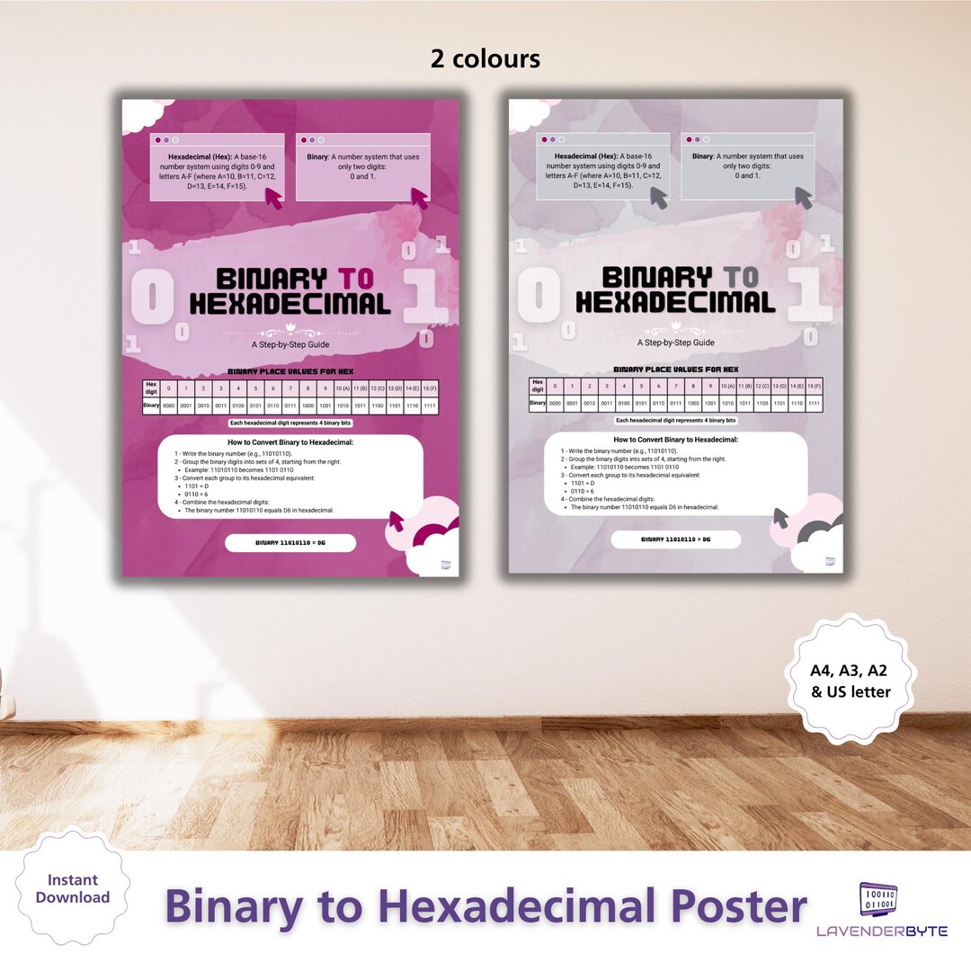 A Level And Gcse Cheat Sheet Computer Science Programming Posters Binary Byte Bits Computing
