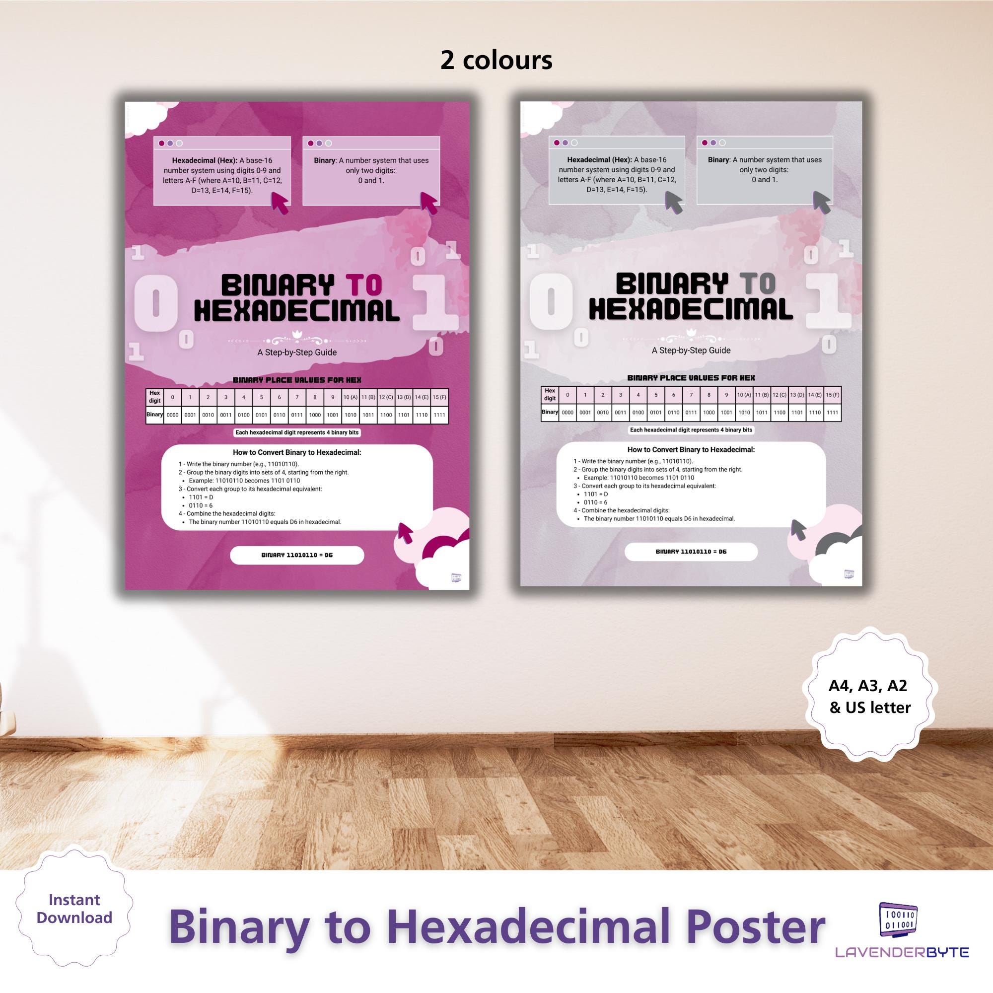 A Level And Gcse Cheat Sheet Computer Science Programming Posters Binary Byte Bits Computing
