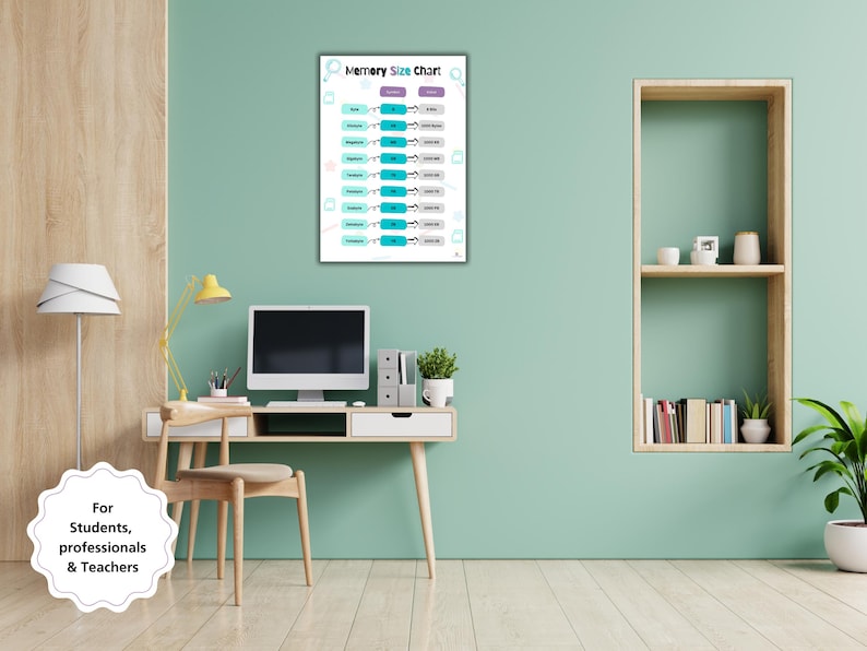 Memory Size Chart Classroom Poster - Basic Computer Science Binary ...