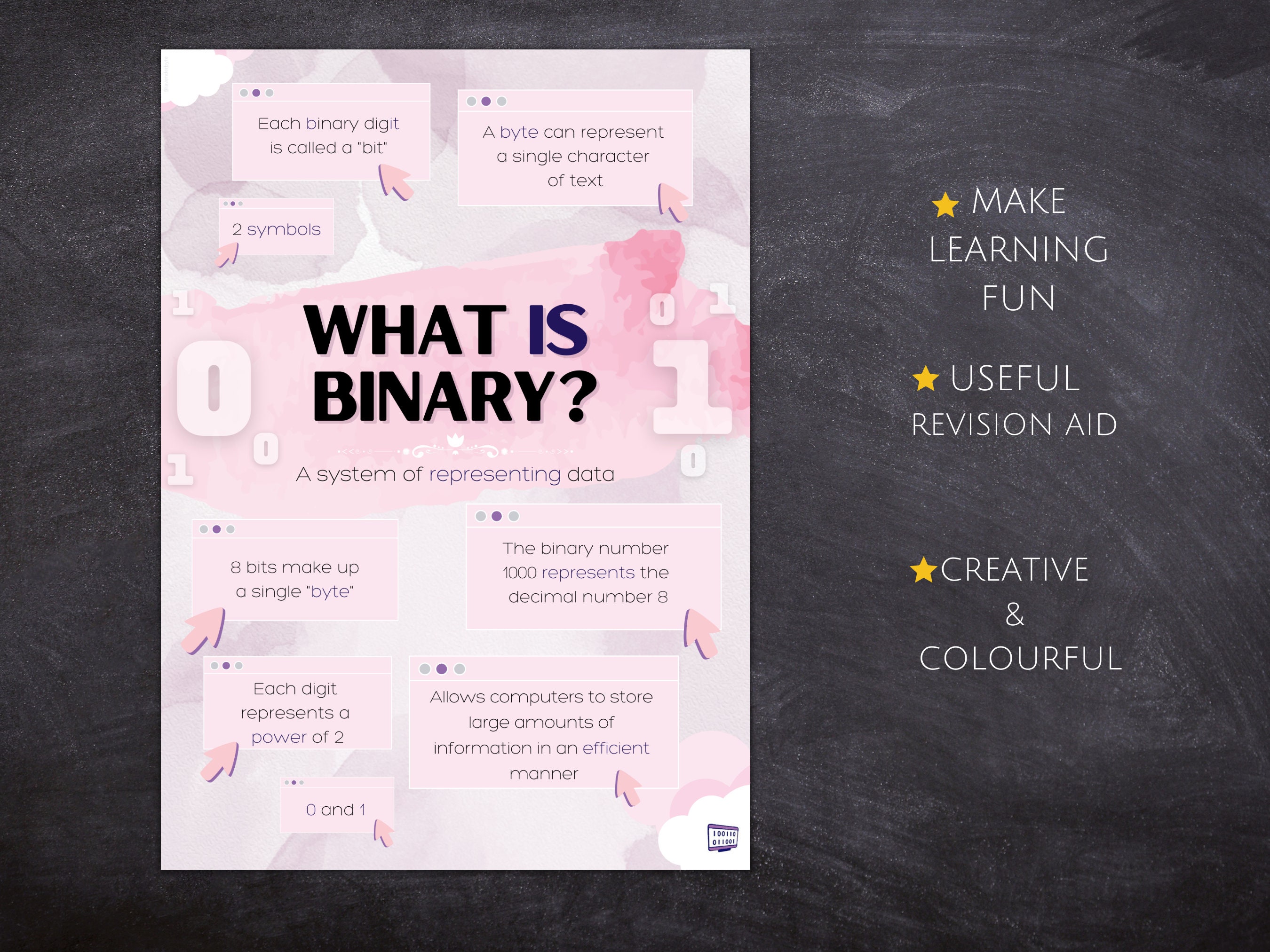 A Level GCSE Cheat Sheet Computer Science Programming Posters - Etsy UK