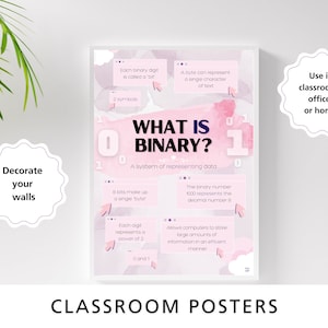 A Level GCSE Cheat Sheet Computer Science Programming Posters Binary ...