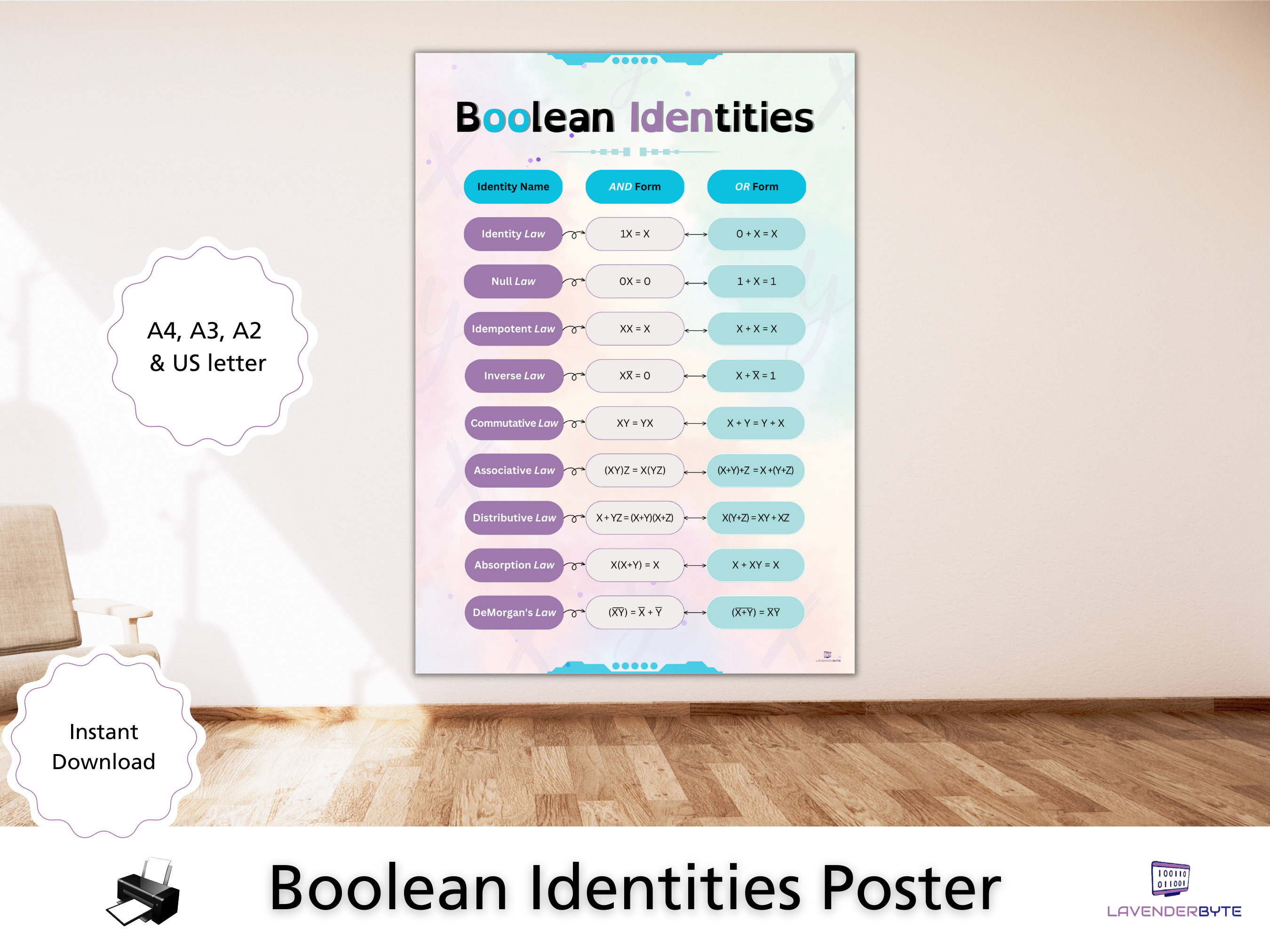Boolean Algebra Cheat Sheet Printable Poster: Revision Aid for Computer ...