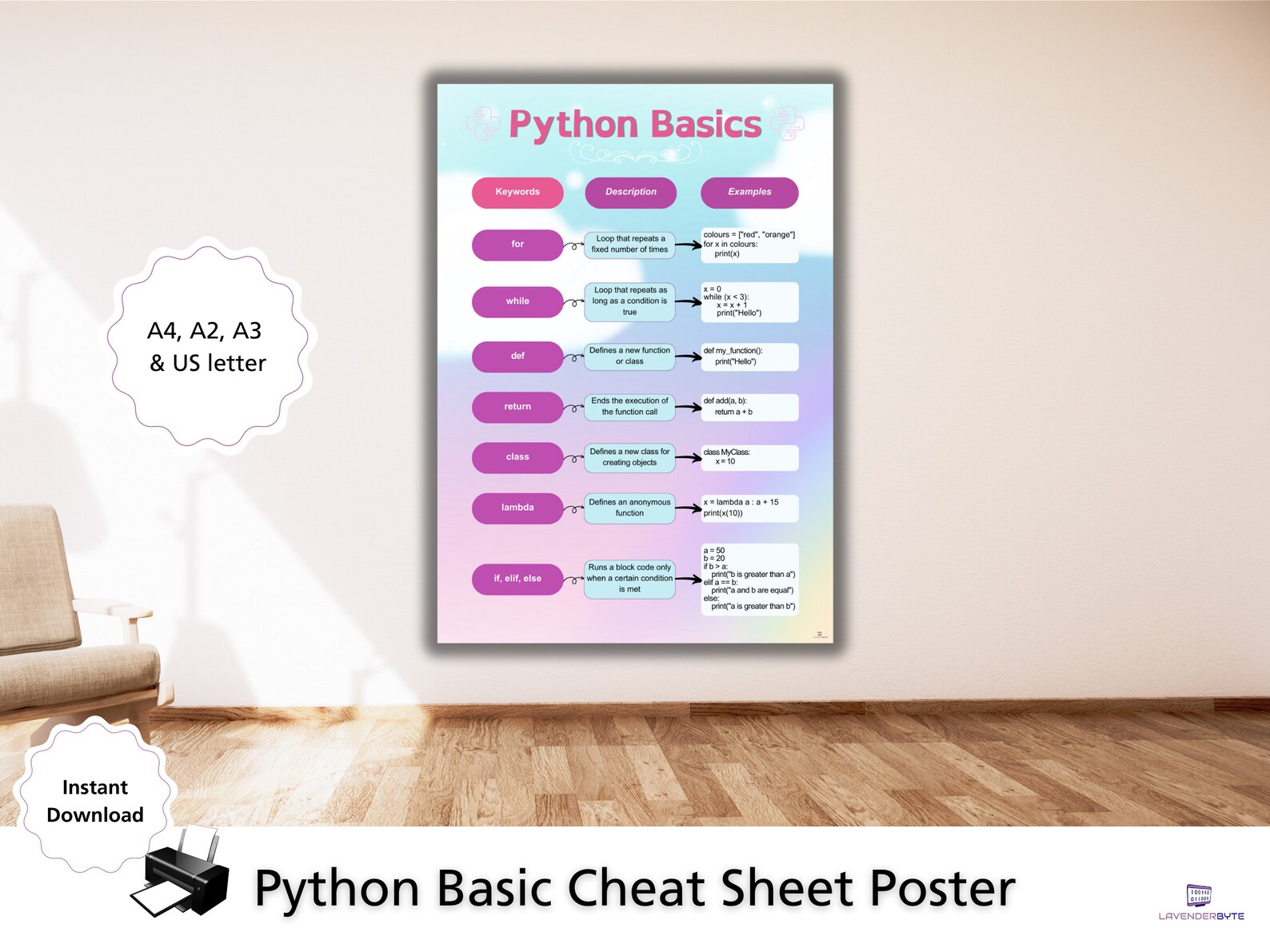 Coding Python Cheat Sheet Programmer Reference Programming Coding Help Python Reference ...