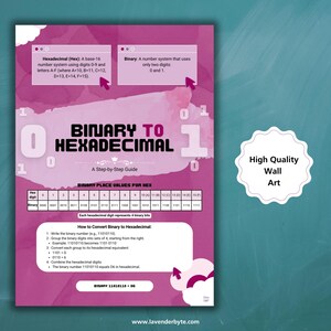 A-level & GCSE Cheat Sheet | Computer Science Programming Posters ...