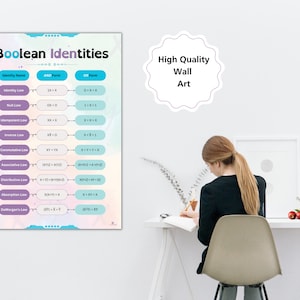 Boolean Algebra Cheat Sheet Printable Poster: Revision Aid for Computer ...