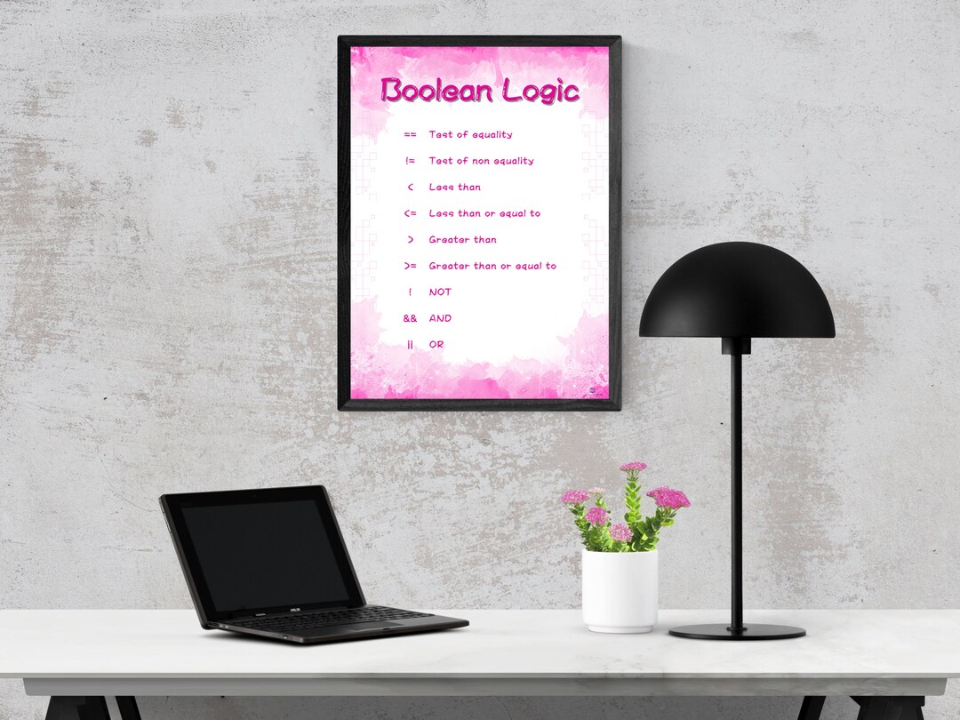 A Level Student Help Revision Poster - Boolean Logic Cheat Sheet ...