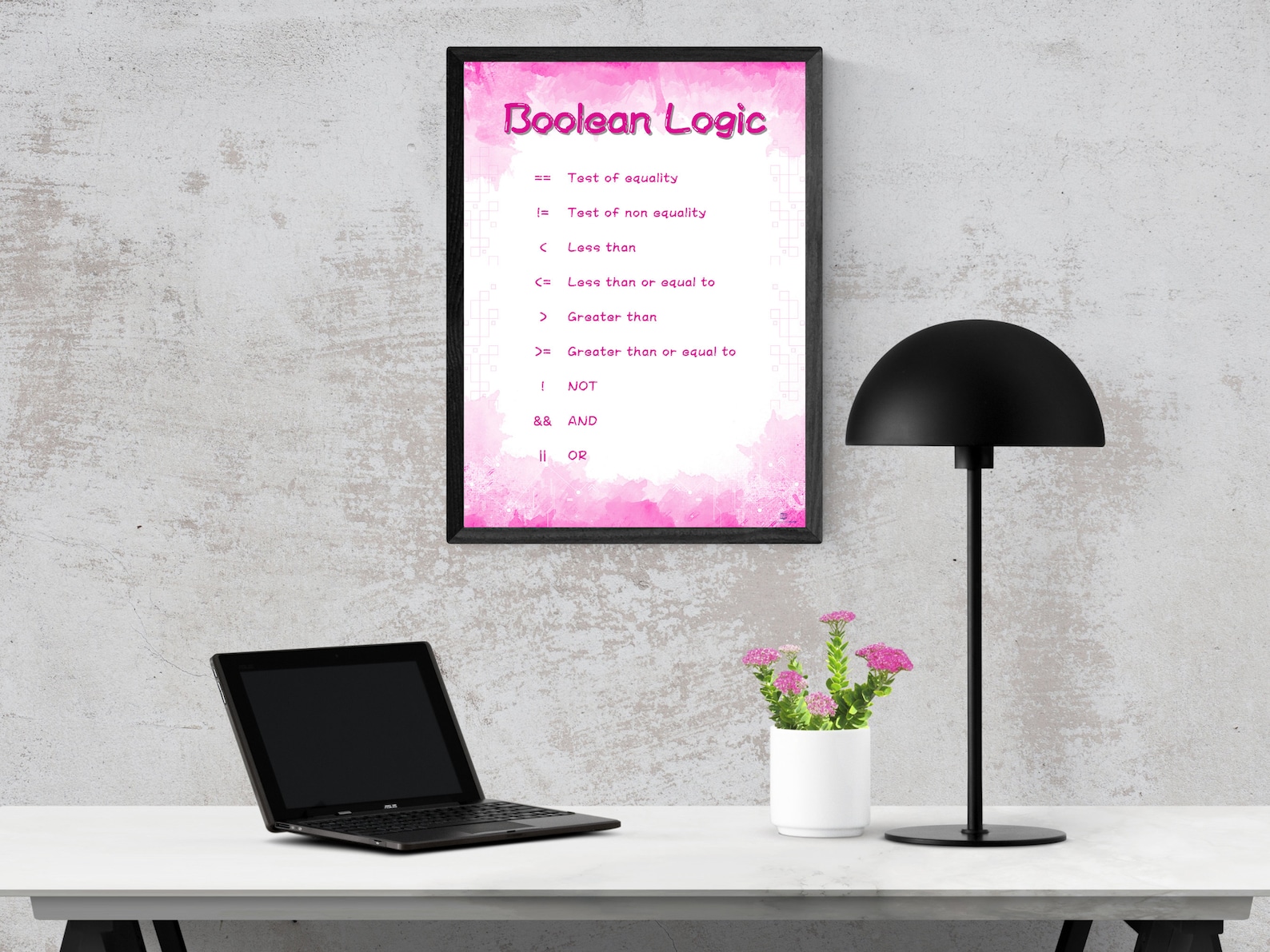 A Level Student Help Revision Poster - Boolean Logic Cheat Sheet ...